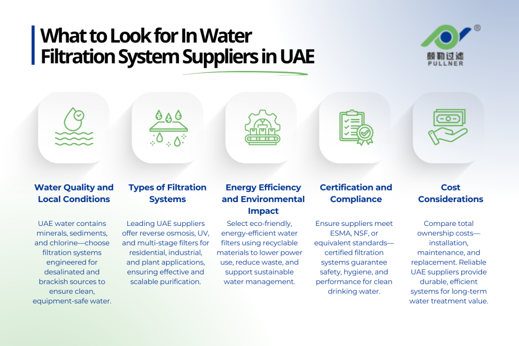 Top 9 Water Filtration System Suppliers in UAE